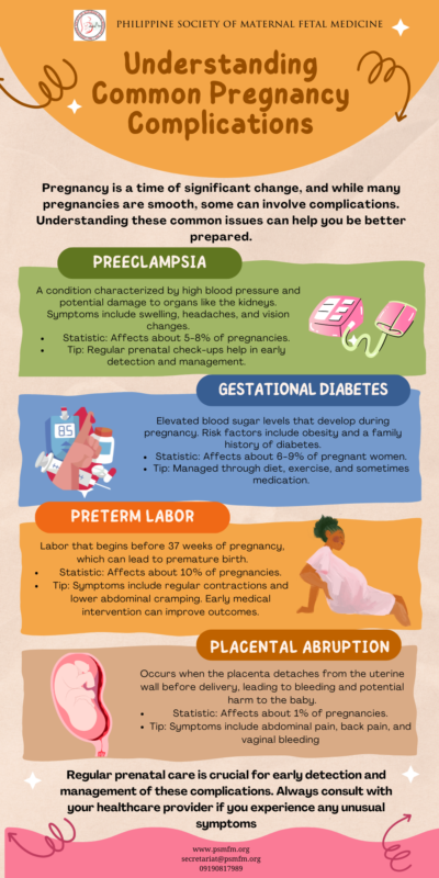 Understanding Common Pregnancy Complications - Philippine Society Of ...
