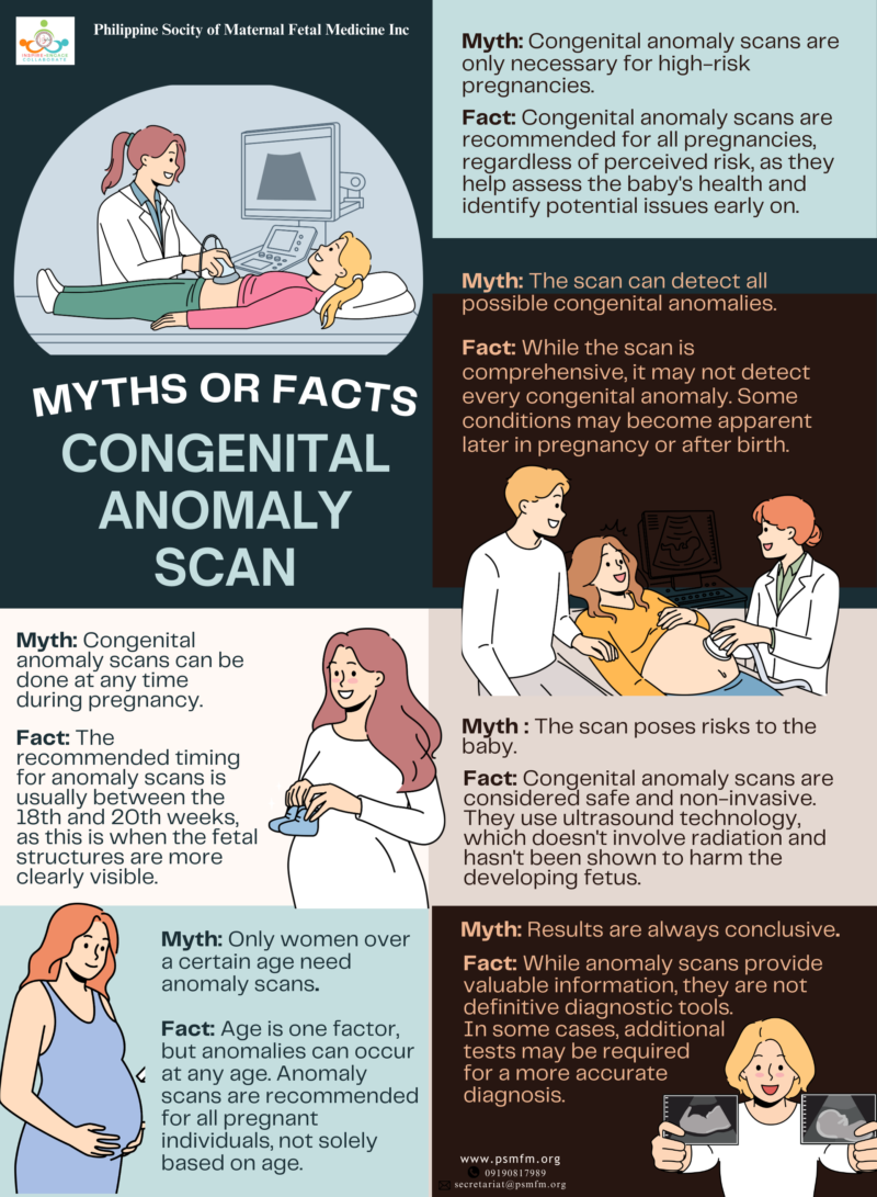 Congenital Anomaly Scan - Philippine Society Of Maternal Fetal Medicine ...